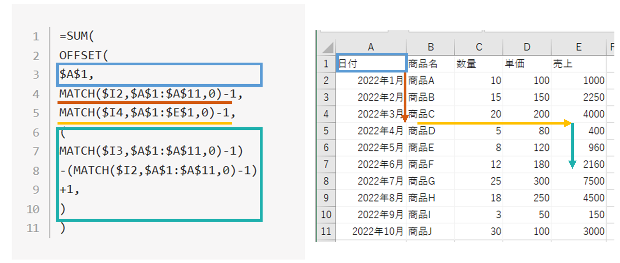 【OFFSET関数】SUM関数を組み合わせた動的な範囲指定 -2- | データ分析ドットコム