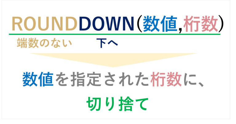 ROUNDDOWN関数の使い方 -切り捨て- DL有 | データ分析ドットコム